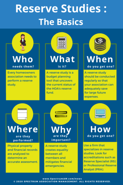 What is a reserve study | Your guide to hoa reserve studies